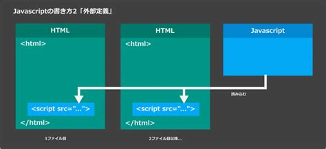超初心者向けJavaScriptの基本的な書き方講座