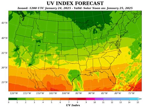 Arizona Uv Index Homefacts
