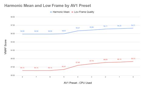 Choosing The Optimal Preset For Av1 Encoding And Other Questions Streaming Learning Center