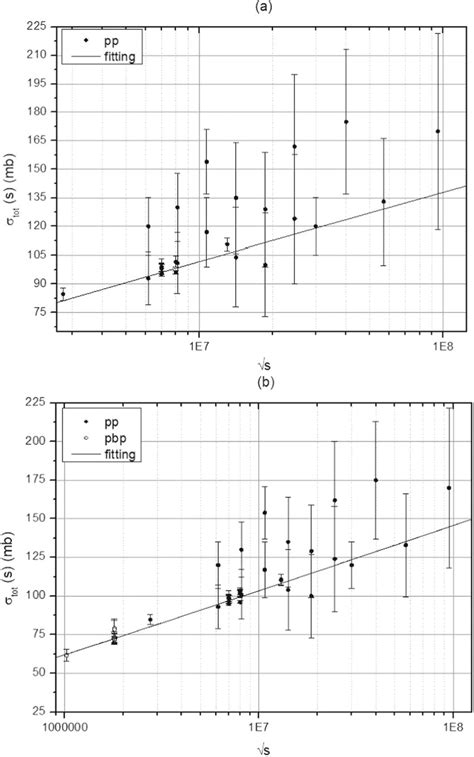 The Panel A Shows The Set And The Panel B The Set In Both Download Scientific Diagram