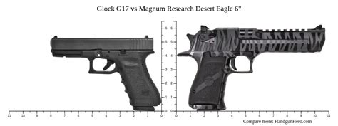 Glock G17 Vs Magnum Research Desert Eagle 6 Size Comparison Handgun Hero