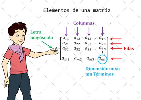 Ejercicios De MultiplicaciÓn De Matrices ~ Clases De MatemÁticas