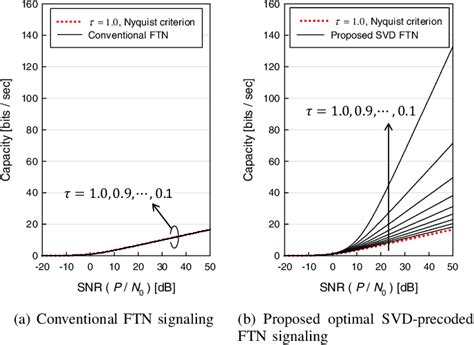 figure 1 from optimal and suboptimal power allocation for svd precoded