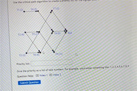 Solved Use The Critical Path Algorithm To Create A Prionty