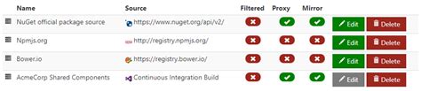 Vsts Integration