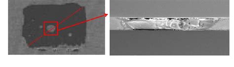 Figure From Study On The Coverage Of Metal Thermal Interface Material For Ultra Large FCBGA