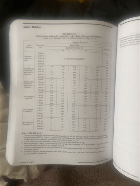 Building Width For Sizing Header And Girders R Carpentry