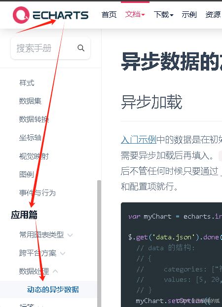 学习echarts 统计使用案例echarts 实例 Csdn博客