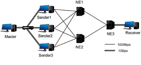 Figure 1 From Throughput Fairness In Congestion Control Of Multipath