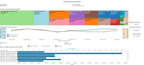 Invoice Dashboard Devpost