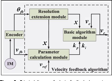 Figure 2 From Speed Feedback Observation Algorithm Based On Parameter