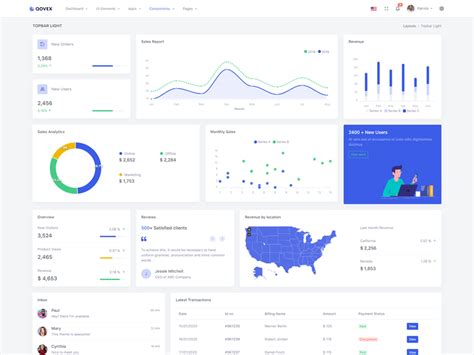 qovex react js admin and dashboard template