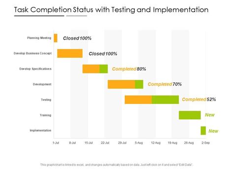 task completion template sample presentation ppt ppt