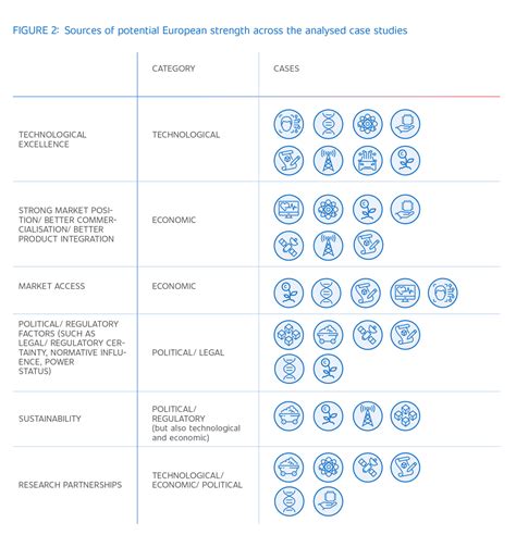Reverse Dependency Making ­europes ­digital ­technological Strengths