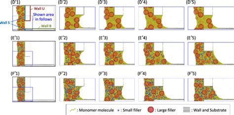 Snapshots Of Capillary Flow Simulations Performed With Models D ′ E