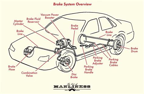 Understanding The Split Braking System A Simple Diagram