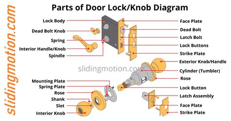Door Lock Parts Names Diagram Complete Guide On 12 Key Door