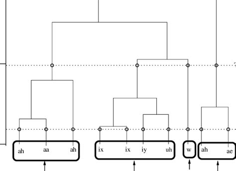 An Example Of Agglomerative Hierarchical Clustering Ahc And The Download Scientific Diagram