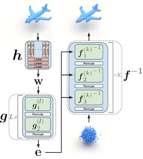 Model Used During For The Reconstruction Task Since We Leverage