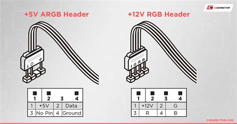 Rgb Led Wiring Diagram