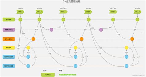 开发工具之GIT协同开发流程和微服务部署实践与总结