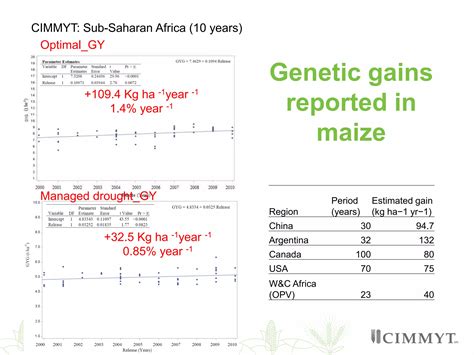 Genomic And Enabling Technologies In Maize Breeding For Enhanced Genetic Gains In The Tropics Ppt