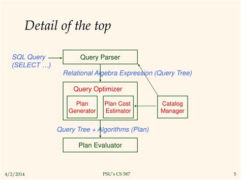 PPT Query Optimization PowerPoint Presentation Free Download ID