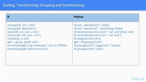 R And Python A Code Demo
