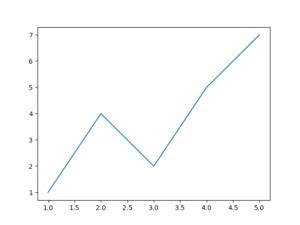Matplotlibはじめてのグラフ描画チュートリアル 使える py