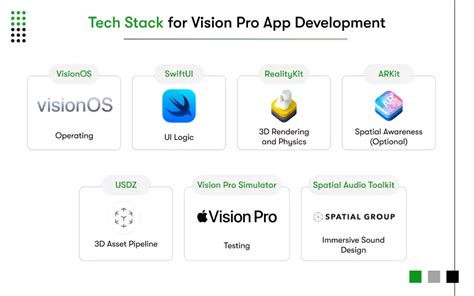 Vision Pro App Development Guide For Business And Product Teams