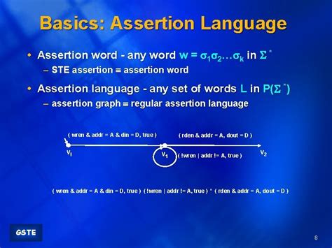 Compositional Specification And Verification In Gste Jin Yang