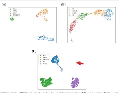 Figure 3 From Subgraph Extraction And Graph Representation Learning For