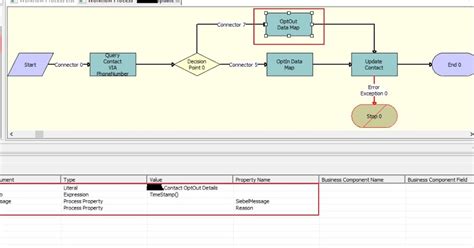 Siebel Data Model Diagram Siebel Workflow Administration Win