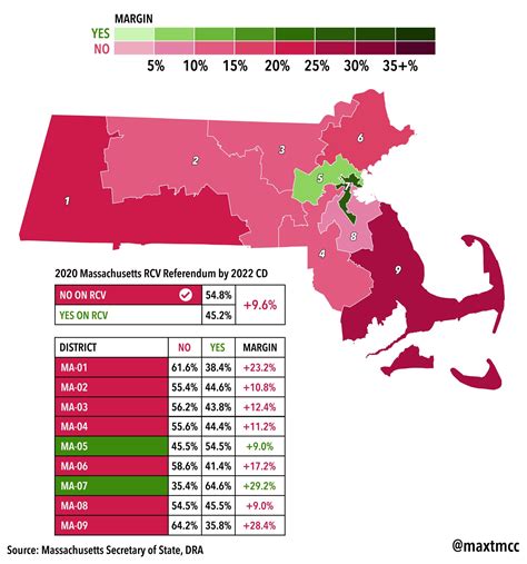 Max On Twitter With Ranked Choice Voting In The News Lately I Thought Id Take A Look At How