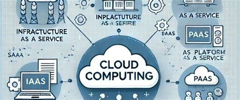 🌐 Cloud Networking And Edge Computing The Future Of Connected Systems