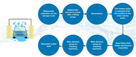 Hydro RÉcup Swisshydro