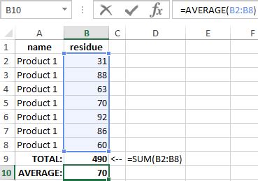 Examples With Functions AVERAGE And AVERAGEA For Excel