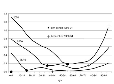 relative width of 67 prediction interval men download scientific