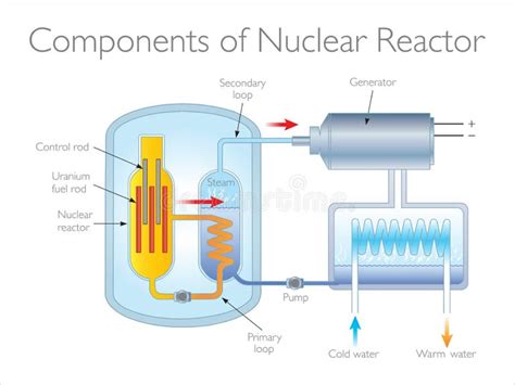 Water Loop Reactor Stock Illustrations 1 Water Loop Reactor Stock
