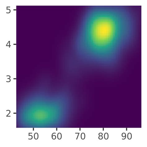 102 Continuous Colour Scales Ggplot2
