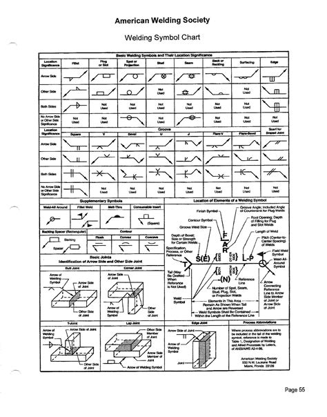 Aws Weld Symbol Chart