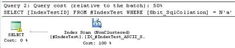 Impact On Indexes When Mixing Varchar And Nvarchar Types Sqlservercentral