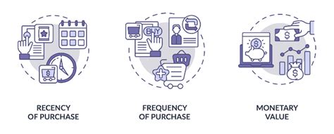 Customer Segmentation With Rfm Analysis Using Sql By Olorunwa Fagbenro Medium