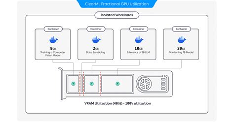 Clearml Announces Free Fractional Gpu Capability For Open Source Users
