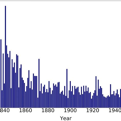 overview of the pretrained ocr error correction model by dong and smith download scientific