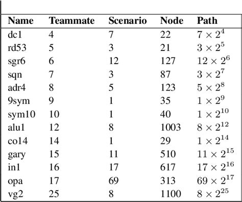 Stress Propagation In Human Robot Teams Based On Computational Logic Model