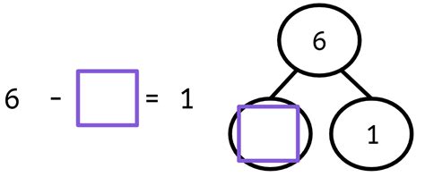 Lesson Find The Difference Between Consecutive Numbers Ks1 Maths