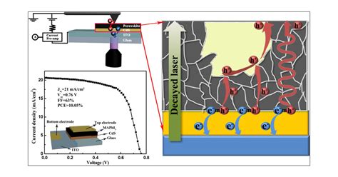 Self Powered Perovskitecds Heterostructure Photodetectors Acs