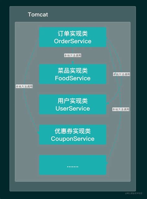springboot几种外部接口调用方式实战httpClientRestTemplateWebClient 掘金