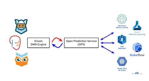 Dr Ganapathi Pulipaka On Linkedin Ibm Predictiveanalytics Bigdata